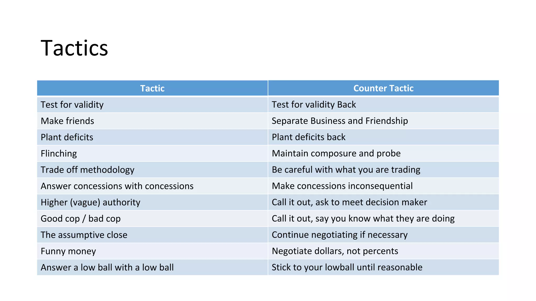 Negotiating 101 | PDF