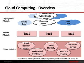 Negotiating Cloud Agreements The Proven Playbook | PPT