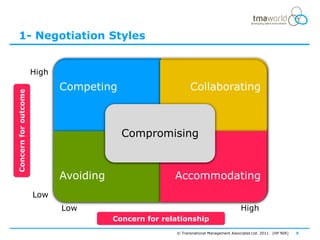 Negotiating and Influencing for Results | PPT