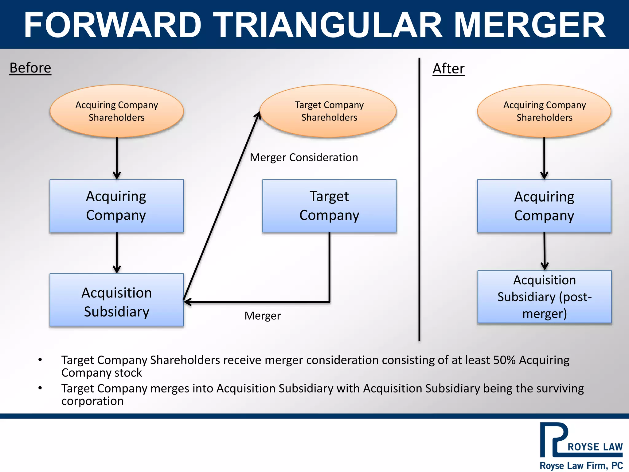 Negotiating Reverse and Forward Triangular Mergers | PPTX