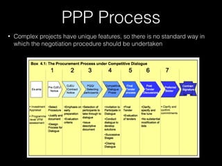 Session 6: Negotiating the relationship | PPT