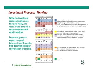 Negotiating with potential investors | PDF