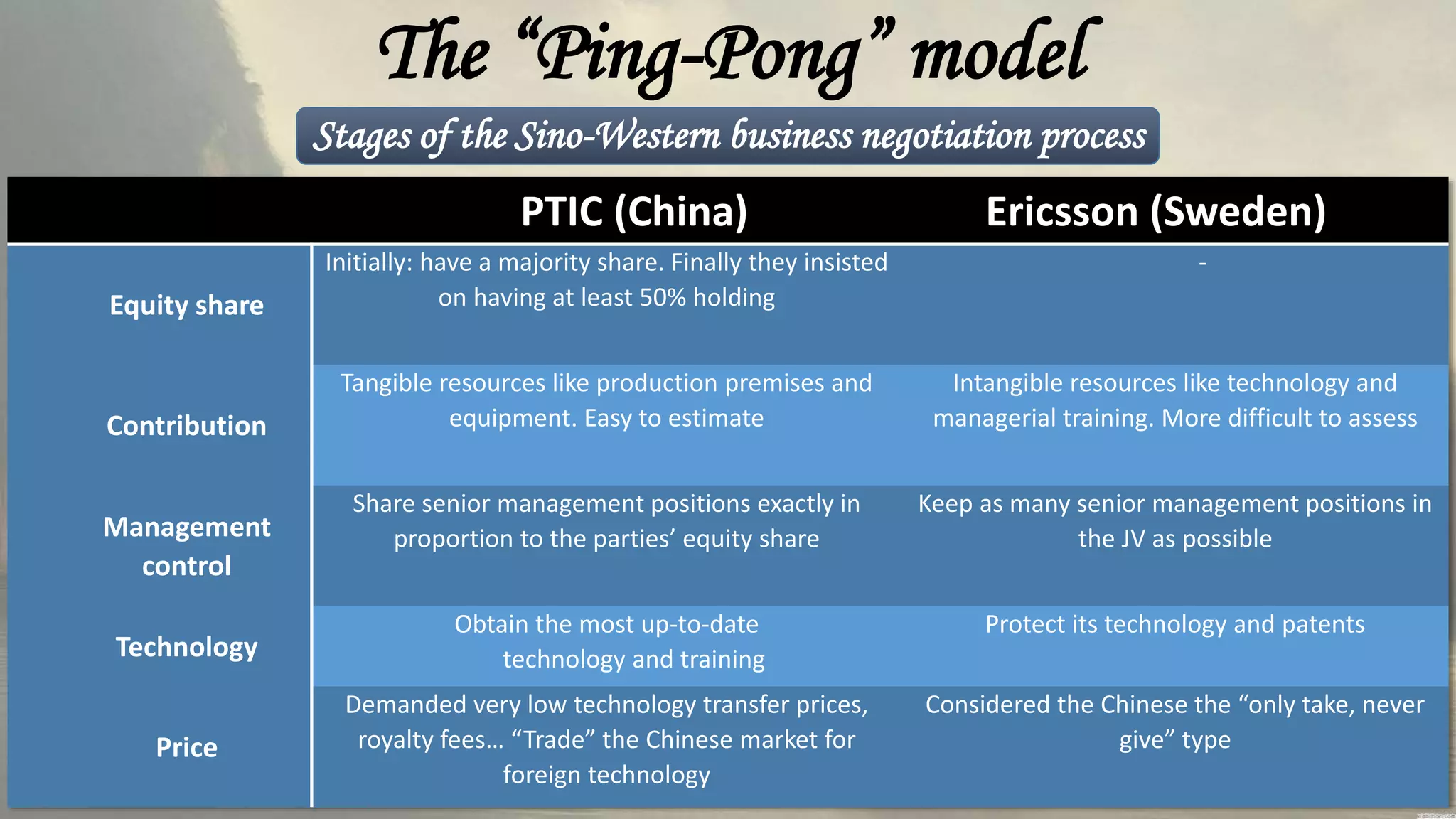 Negotiating with the chinese | PPTX