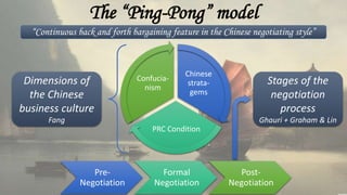 Negotiating with the chinese | PPT