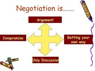 Negotiation | PPT
