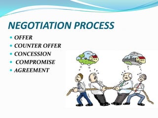 Negotiation | PPTX