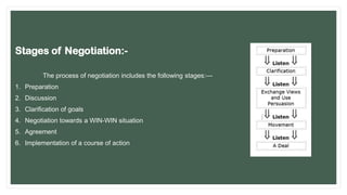 Negotiation | PPTX