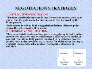 Negotiation | PPTX