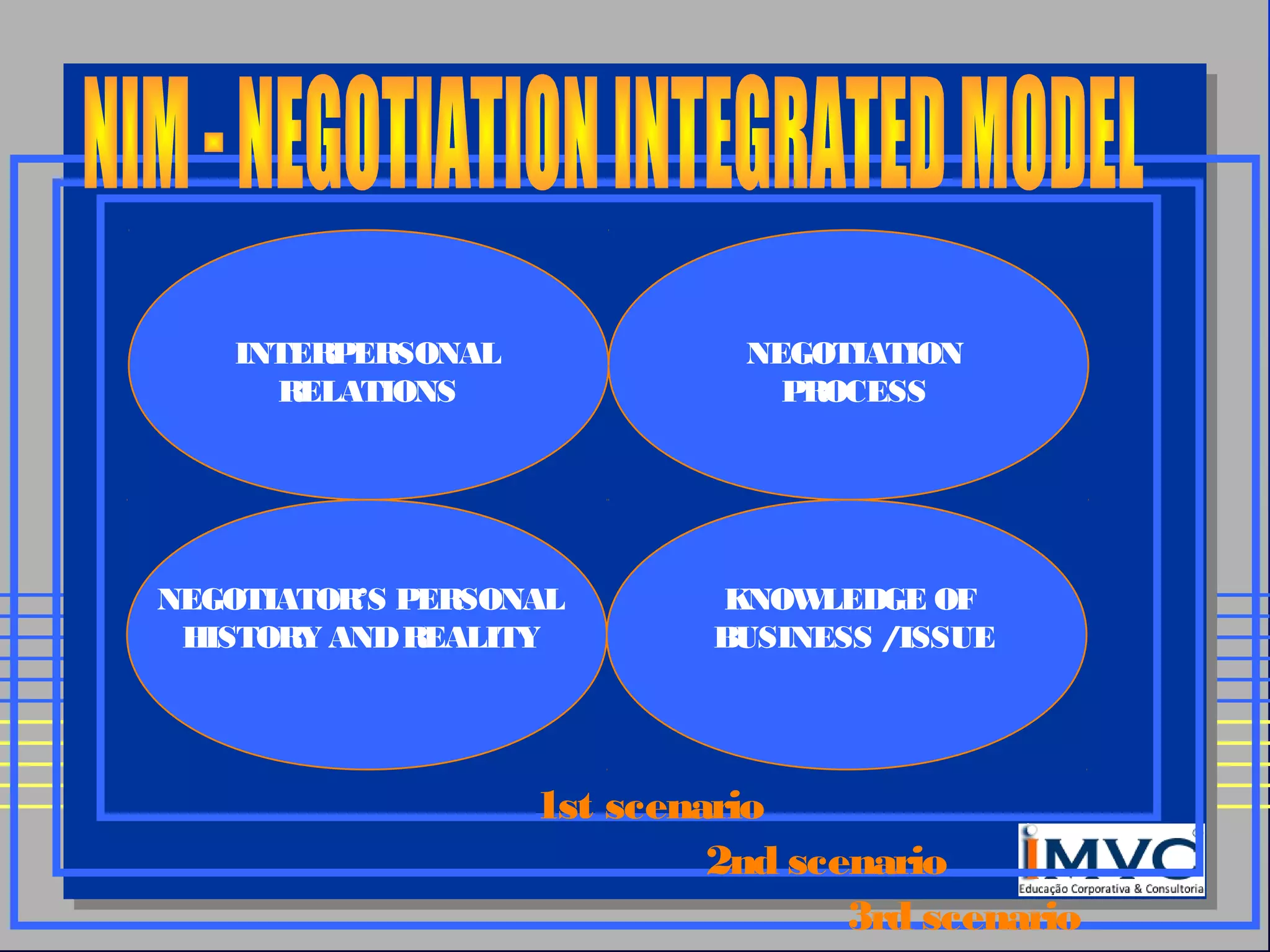 Negotiation | PPT