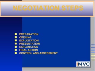Negotiation | PPT | Family and Relationships