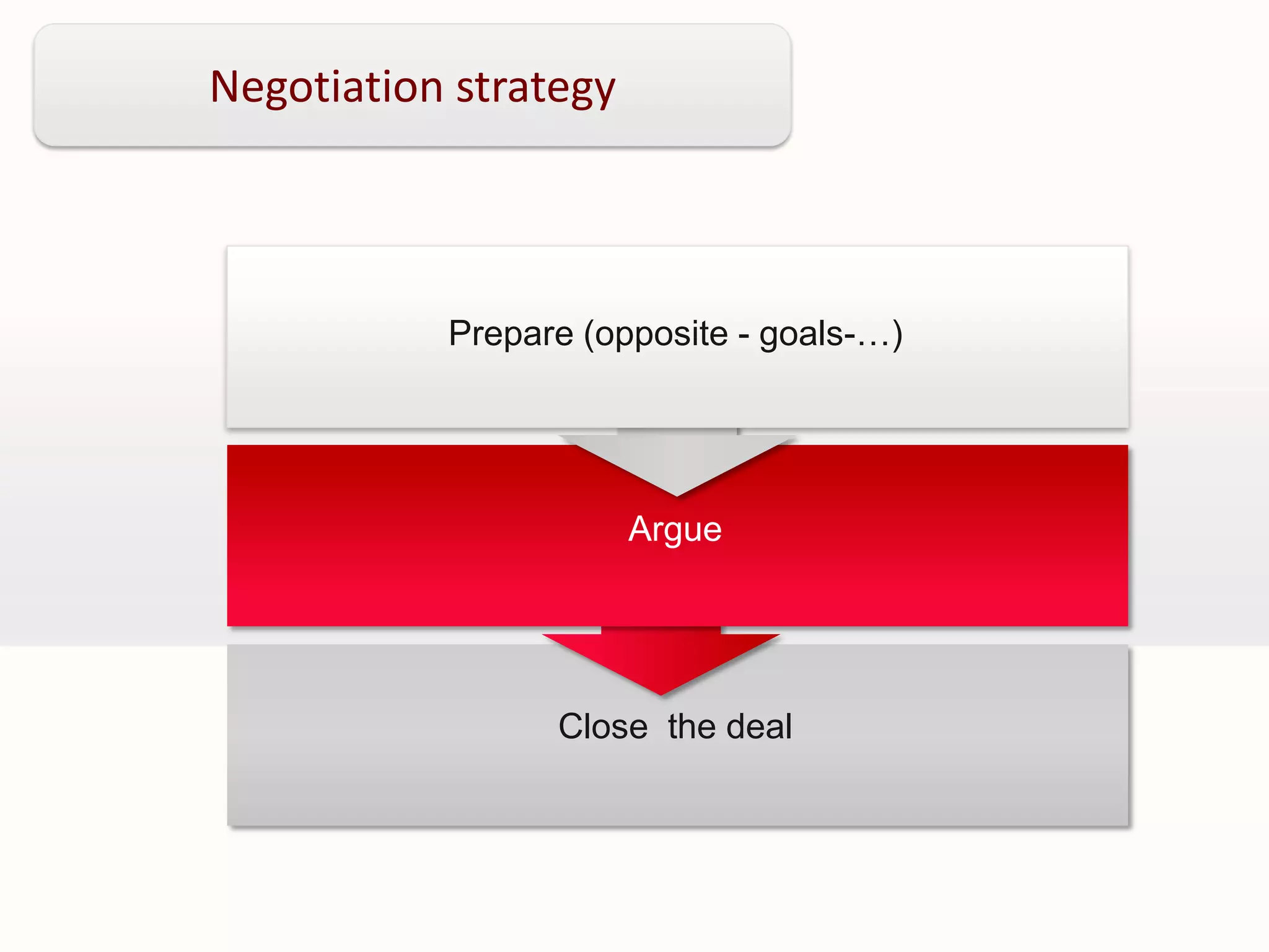 Negotiation | PPT