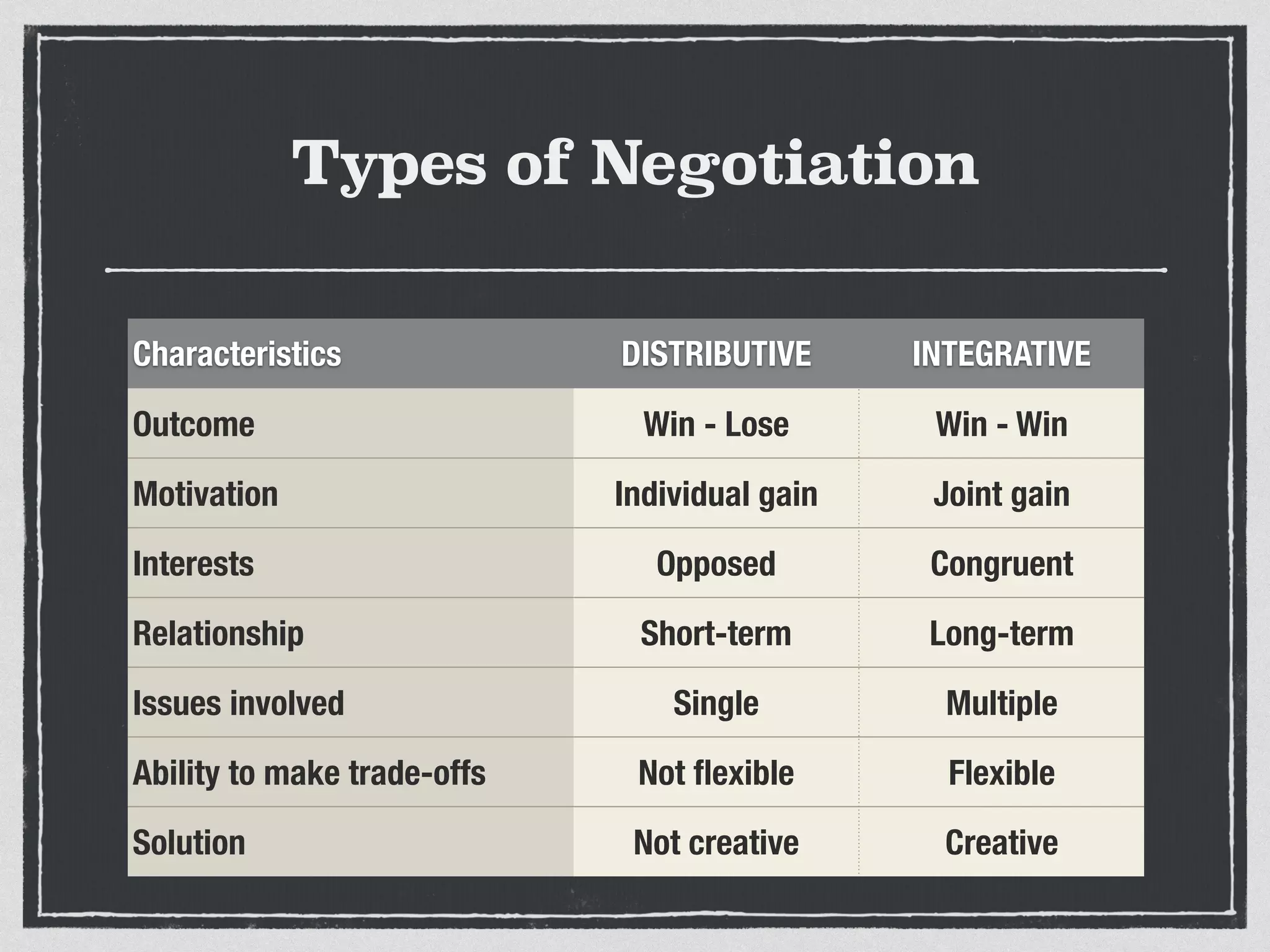 Negotiation | PDF