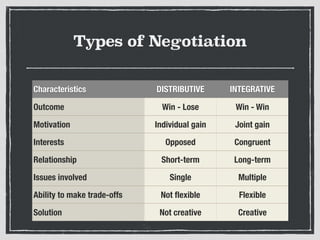 Negotiation | PPT