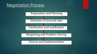 Negotiation | PPTX | Family and Relationships