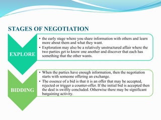 Negotiation | PPTX