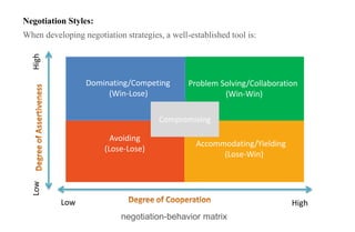 Developing Differentiated Negotiation Strategies | PPT