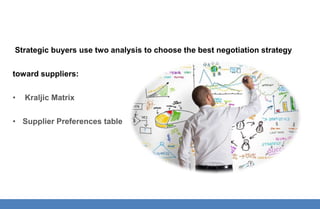 Developing Differentiated Negotiation Strategies | PPT
