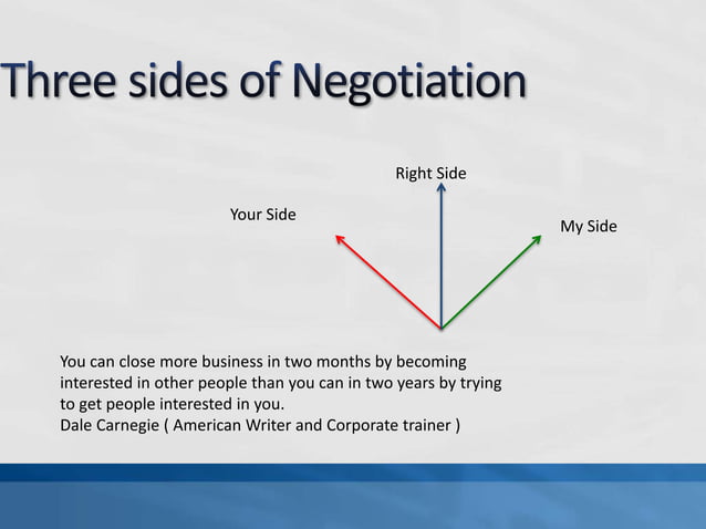 Effective Negotiation Skills | PPT