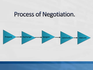 Effective Negotiation Skills | PPT