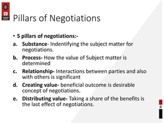 negotiation.pptx