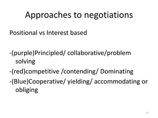 NEGOTIATION.ppt