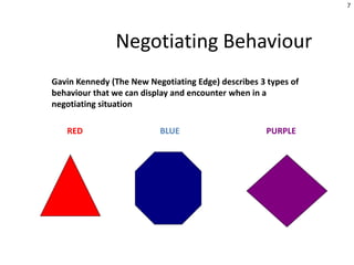 NEGOTIATION.ppt