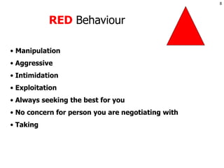 NEGOTIATION.ppt
