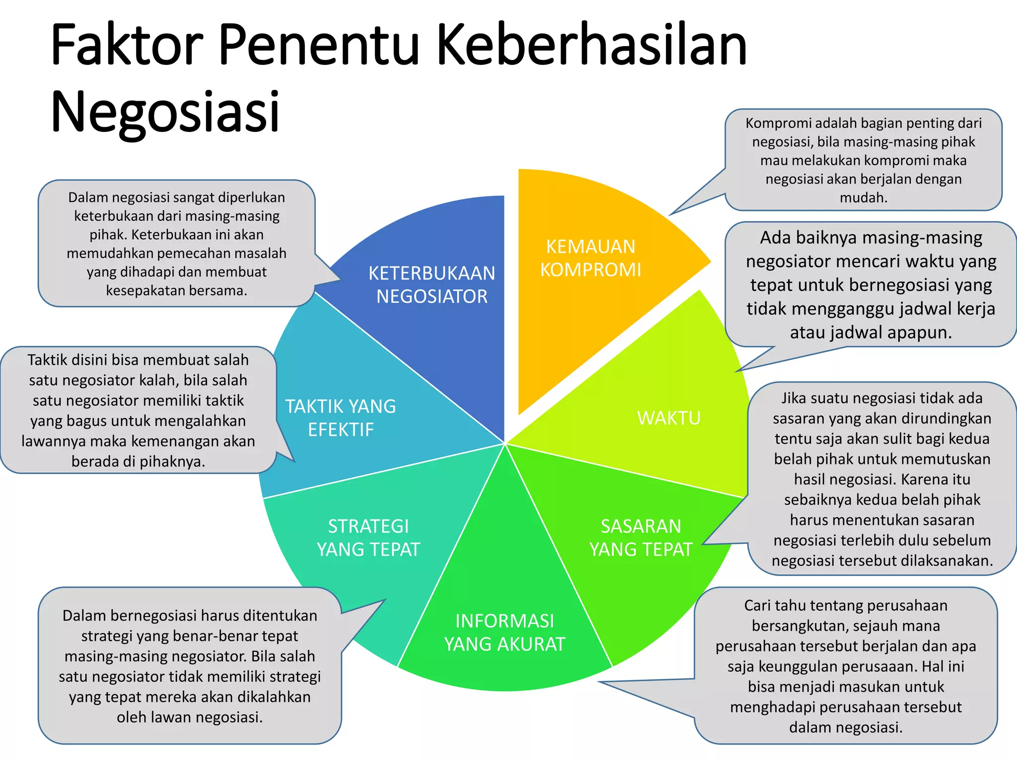 Negotiation | PDF