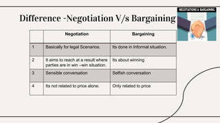 Negotiation , Importance in business and personal life | PPTX