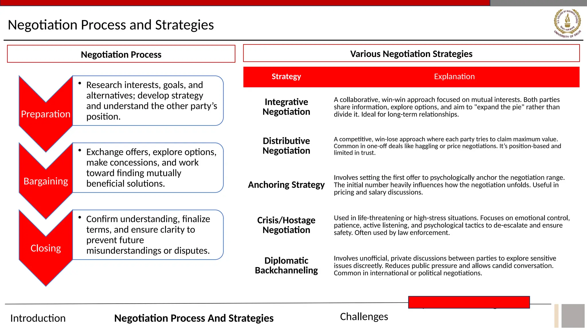 negotiation Strategies New format of.pptx