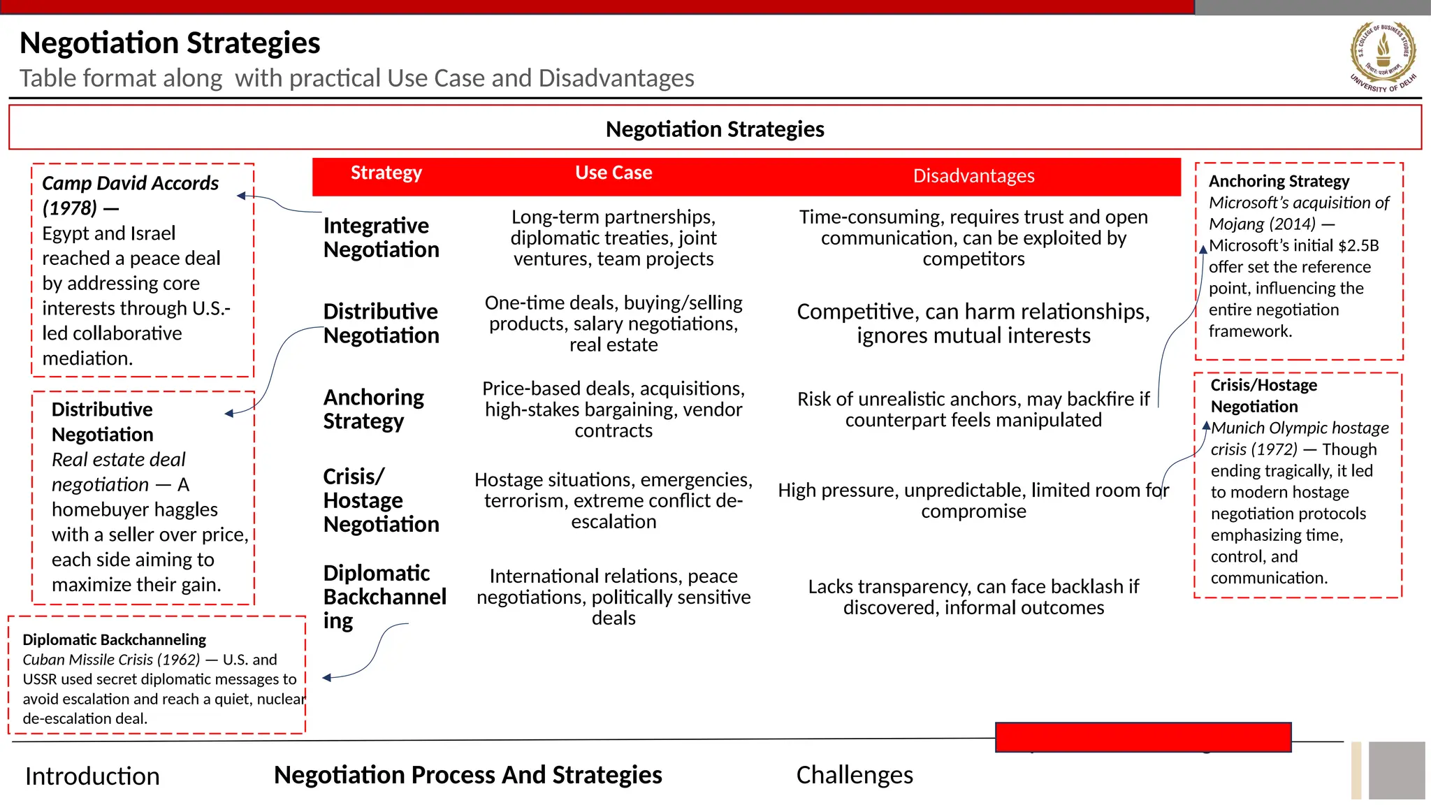 negotiation Strategies New format of.pptx