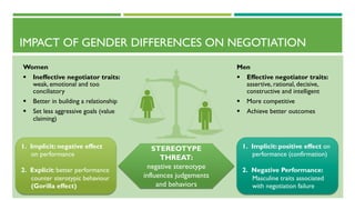 Negotiation in Saudi Arabia | The impact of Gender when it comes to ...