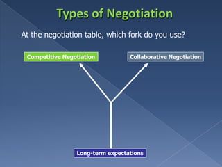 Negotiation skills | PPTX