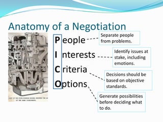 Negotiation 101 Part 1 | PPTX