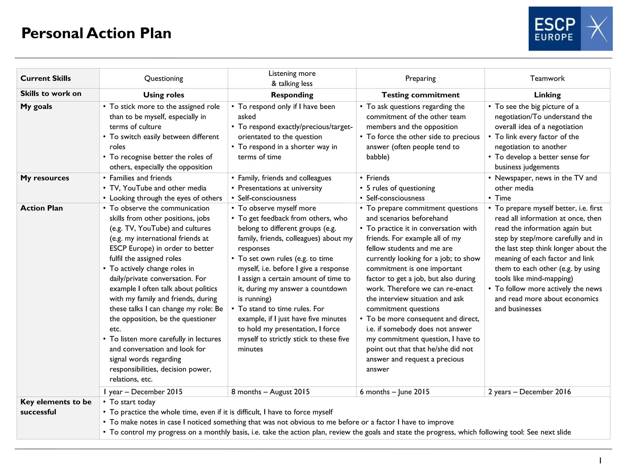 Personal Action Plan with monitoring tool | PPT