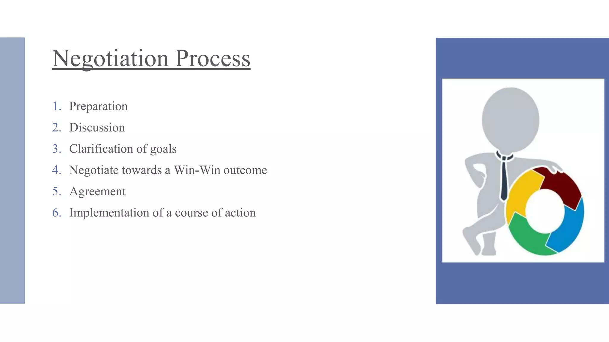 Negotiation and its strategies | PPTX