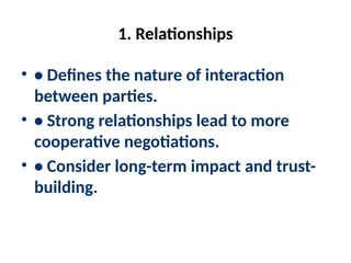 Negotiation_Canvas_Presentation_Final (1).pptx