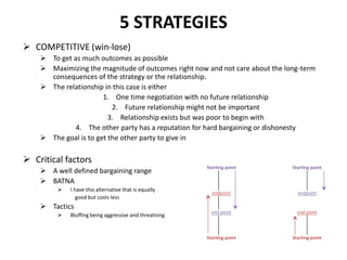 Negotiation choosing a strategy | PPTX