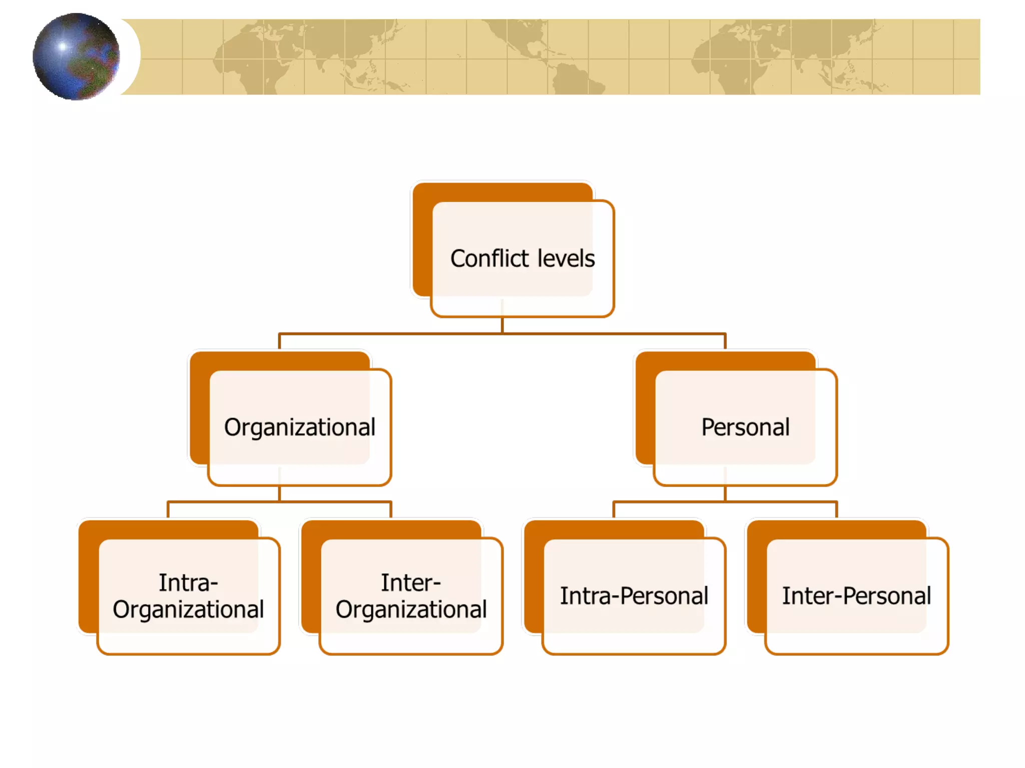 Negotiation & Conflict Resolution | PPT