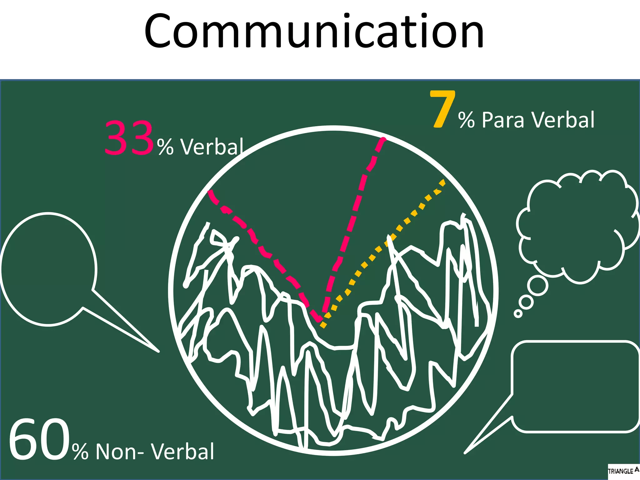 Negotiation, conflict resolution techniques, transaction analysis, assertive techniques | PPTX