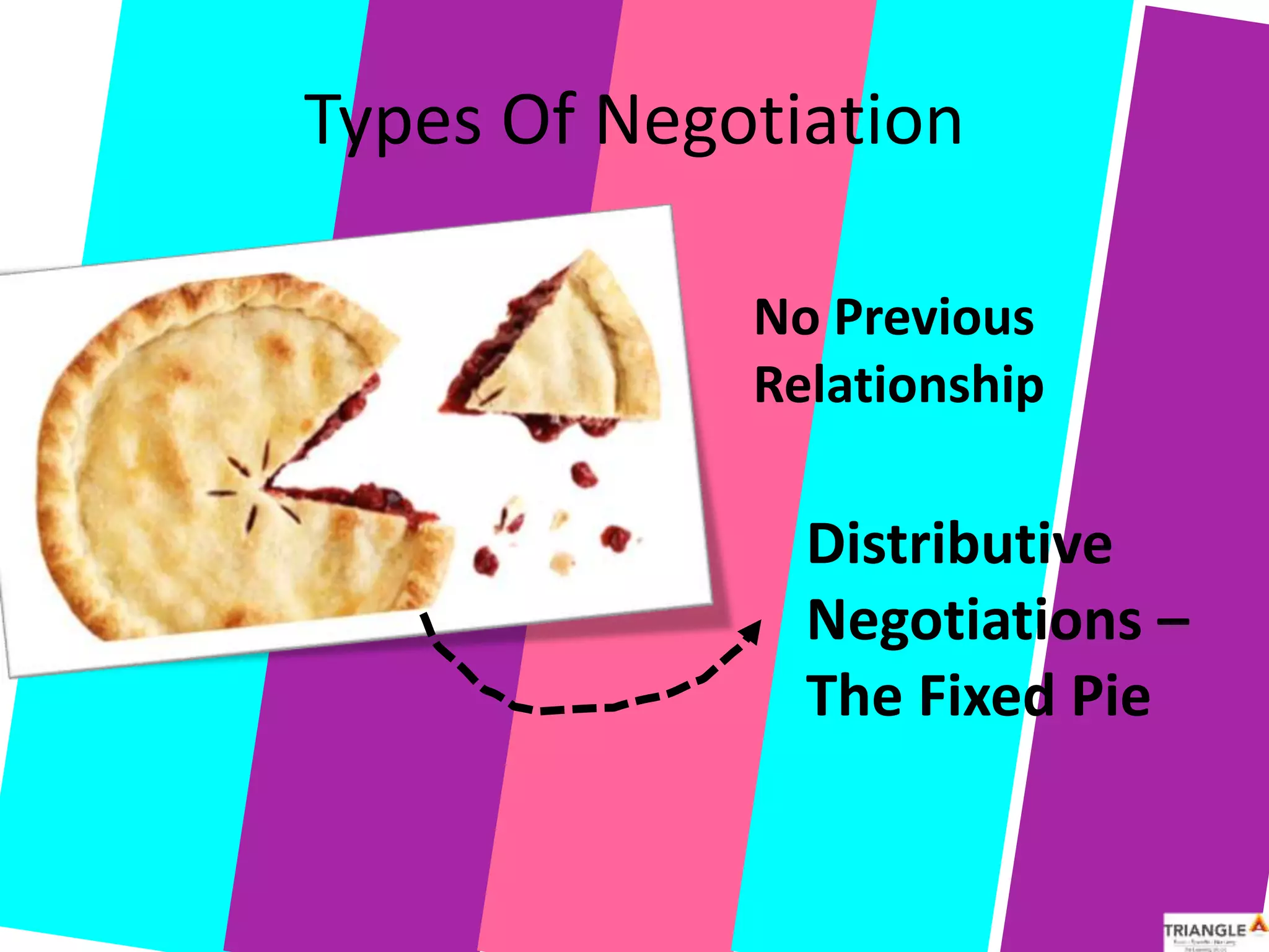 Negotiation, conflict resolution techniques, transaction analysis ...