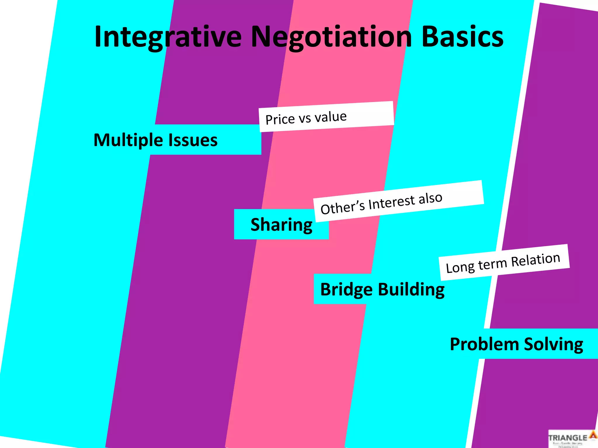 Negotiation, conflict resolution techniques, transaction analysis ...