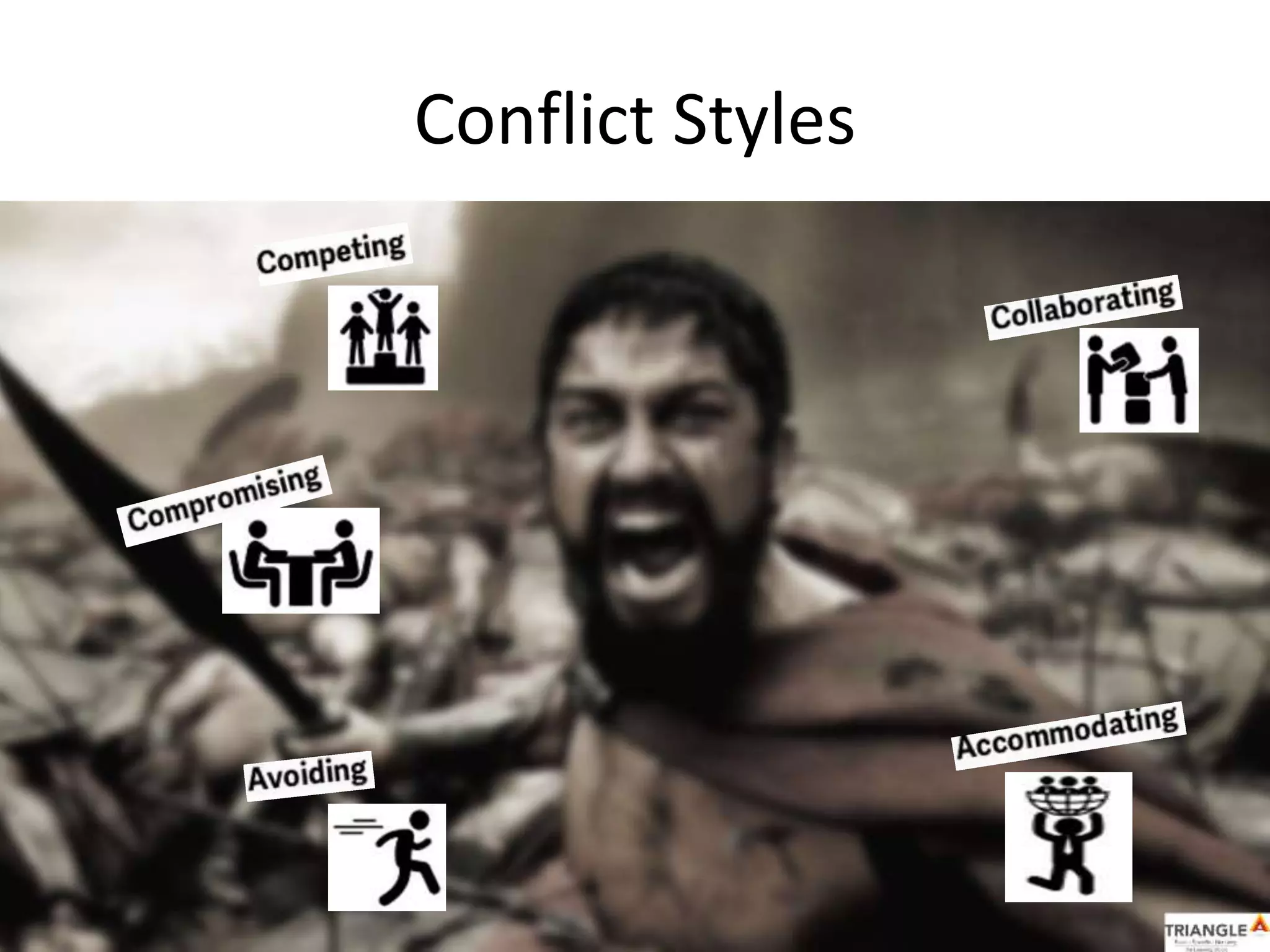 Negotiation, conflict resolution techniques, transaction analysis ...