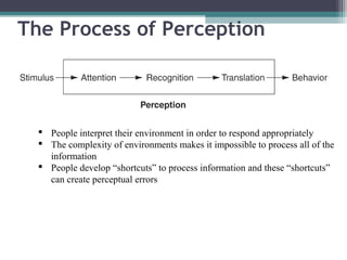 Negotiation final ppt | PPT