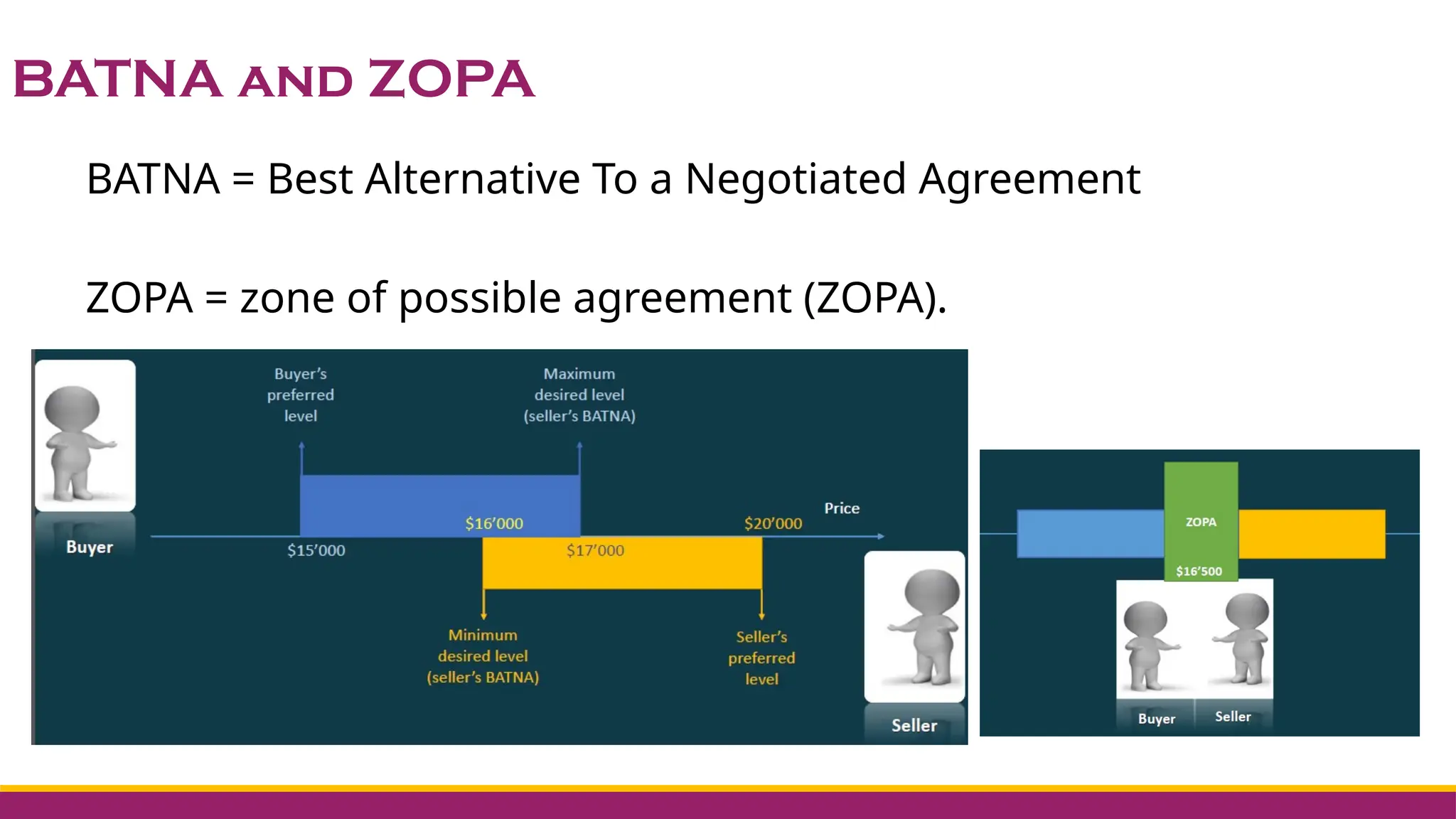 Negotiation Methods for the Procurement. | PPTX