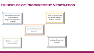 Negotiation Methods for the Procurement. | PPTX