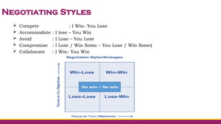 Negotiation Methods for the Procurement. | PPTX