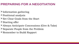 Negotiation Methods for the Procurement. | PPTX