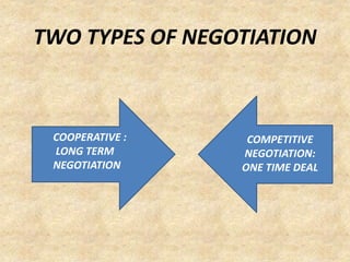 Negotiation in international business | PPTX