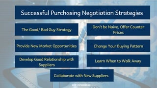 Successful Purchasing Negotiation Strategies to Deal With Suppliers | PDF